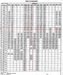 Jual Pipa Schedule #1 Murah | Surabaya.BajaBesi.co.id
